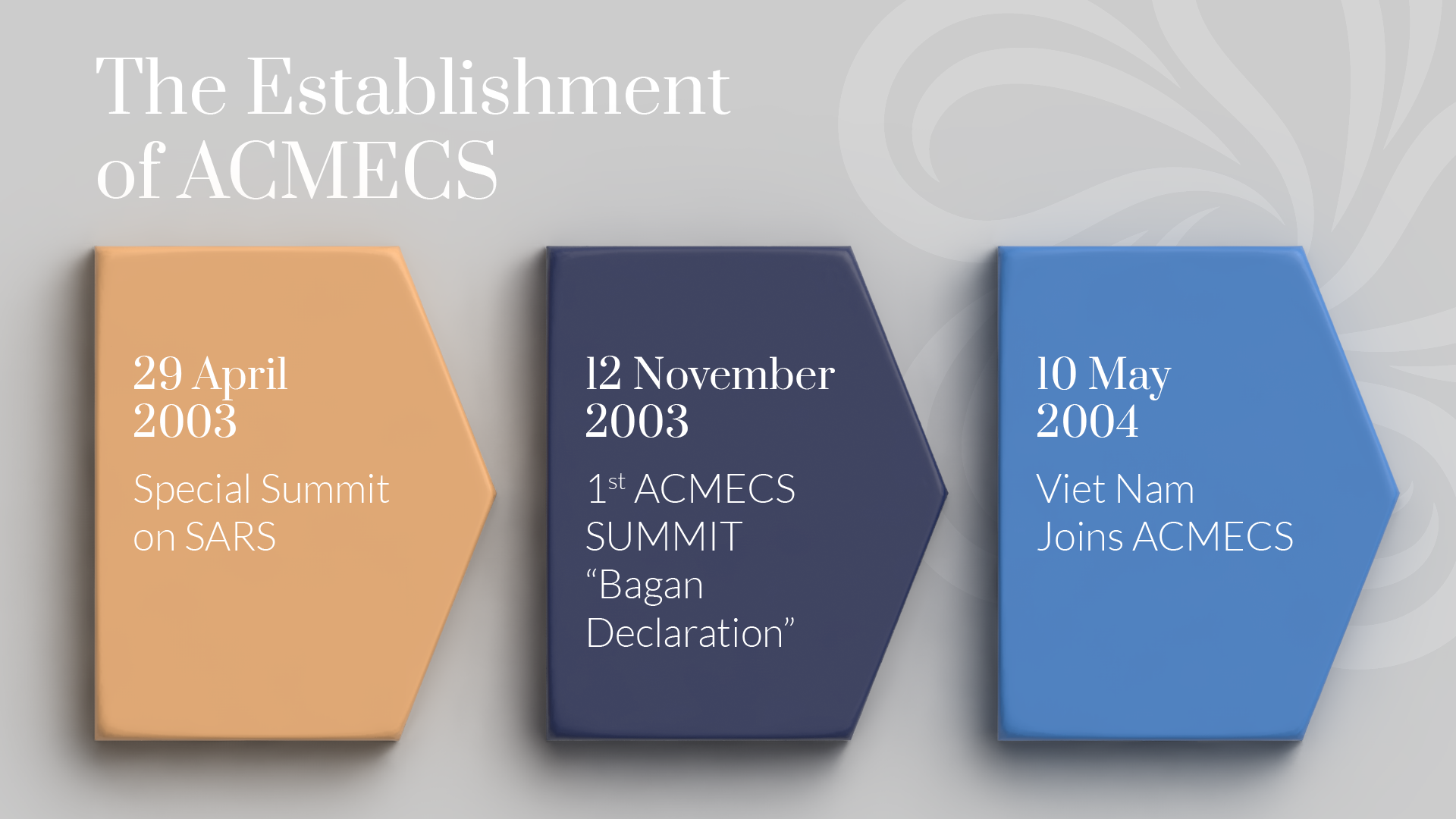Driving Regional Prosperity in Southeast Asia – ACMECS